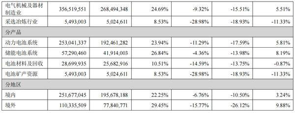 宁德时代，分红200亿！-大厂动态|Chatplas|塑料在线