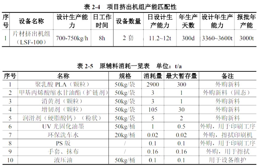 又一PLA项目扩产，新建十条生产线-大厂动态|Chatplas|塑料在线