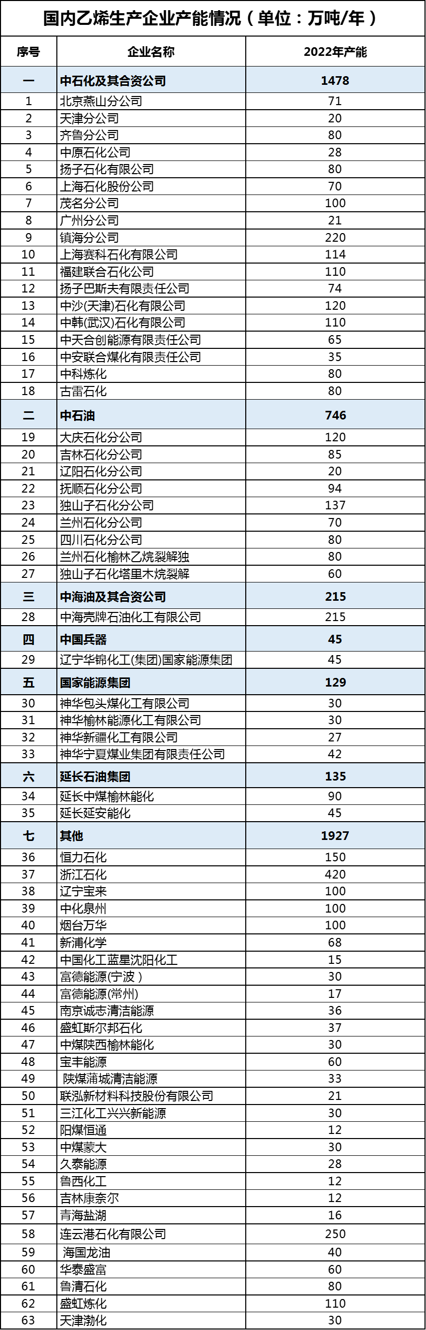 PP产能预期将首次突破4000万吨！2023年PE、PP产能一览！-行业趋势|Chatplas|塑料在线