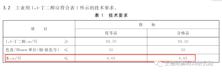 如何买到BDO、PBAT的优等品？看这几个参数很重要！-材料干货|Chatplas|塑料在线