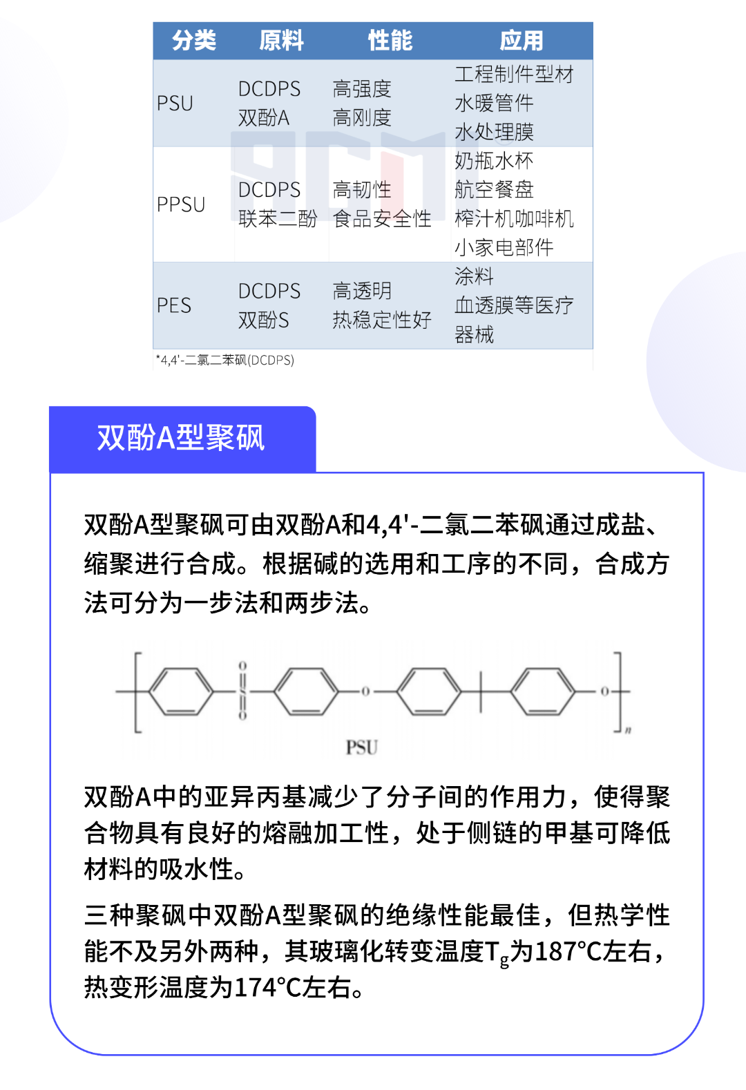 热稳定、绝缘、尺寸稳定，一张图看懂特种工程塑料——聚砜-材料干货|Chatplas|塑料在线