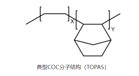 华为、金发都青睐的COC/COP究竟有什么魔力？-行业前沿|Chatplas|塑料在线