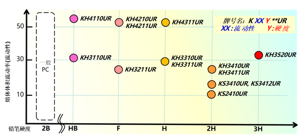 XANTAR™K系列PC，除了天生刚硬，你不知道的十一副面孔——上期-行业前沿|Chatplas|塑料在线