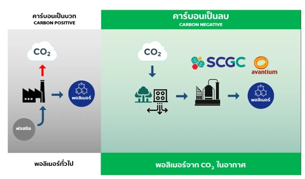 以CO₂为原料，两家公司推进 PLGA 聚酯的开发-大厂动态|专塑视界|塑料在线