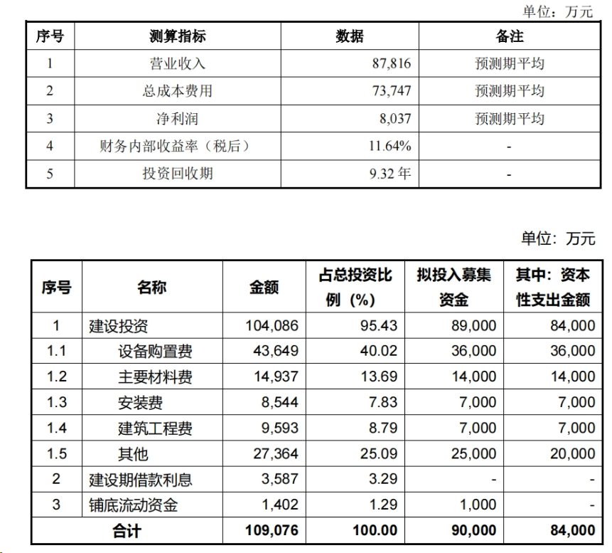 120亿！中国石化POE、EVA、茂金属聚乙烯等5大项目获受理-可降解塑料|Chatplas|塑料在线
