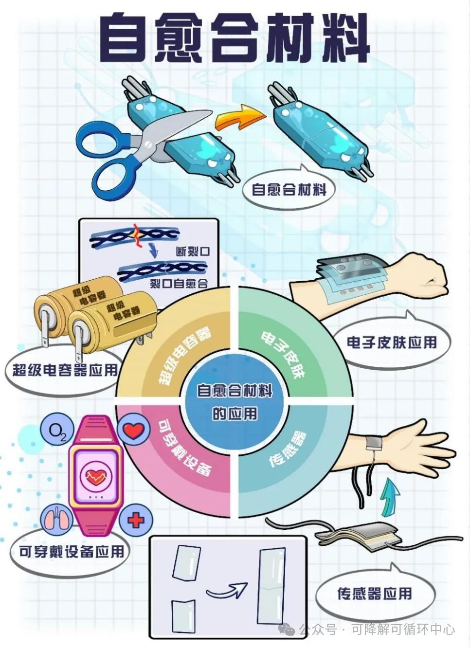 CAS、西湖大学联合发布洞察报告：八大新兴生物材料-行业前沿|Chatplas|塑料在线