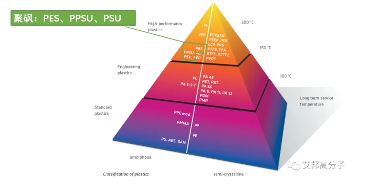别再分不清PSU、PPSU、PESU了！一文带你了解“聚砜”家族！看看供应商都有-大厂动态|Chatplas|塑料在线