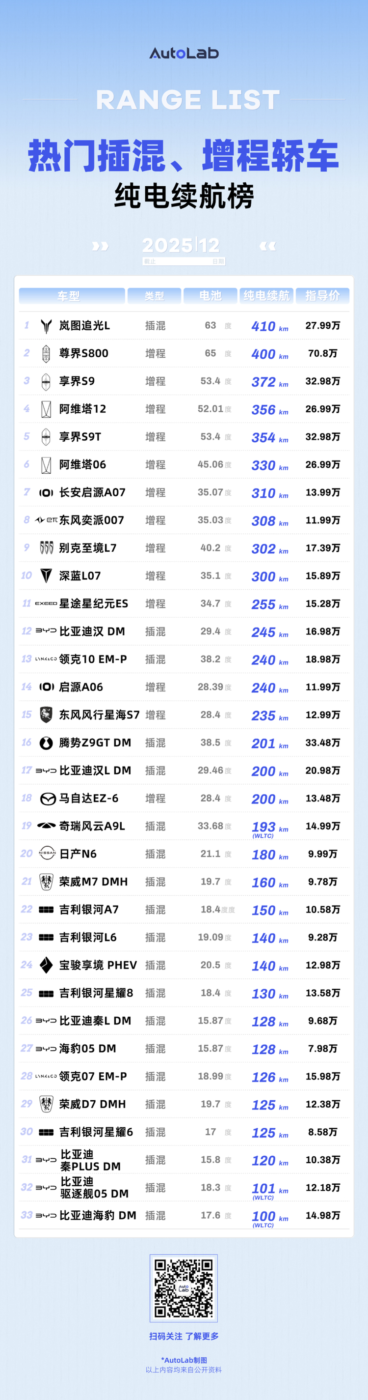 12月LAB续航榜：谁在拼命堆电池，谁在偷偷卷能效？-市场价格|Chatplas|塑料在线