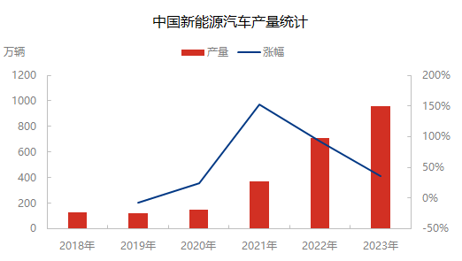 锂电池隔膜轻量化发展，原料PP、PE需求有望增加！-行业趋势|Chatplas|塑料在线