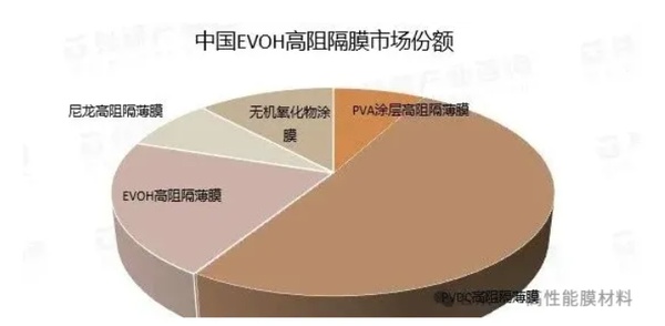 川维化工"卡脖子”材料项目公示：2.4万吨EVOH树脂技术升级-大厂动态|Chatplas|塑料在线