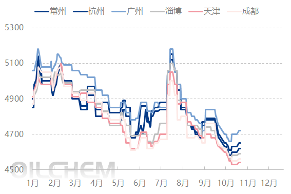 【PVC日评】预期欠佳 PVC弱势震荡-行情评述|Chatplas|塑料在线