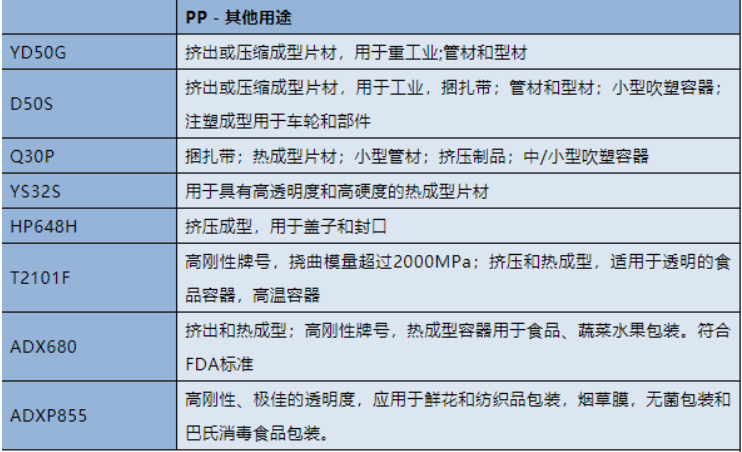 如何通过牌号看懂PP，你知道吗？附最全PP牌号及用途一览表-材料干货|Chatplas|塑料在线