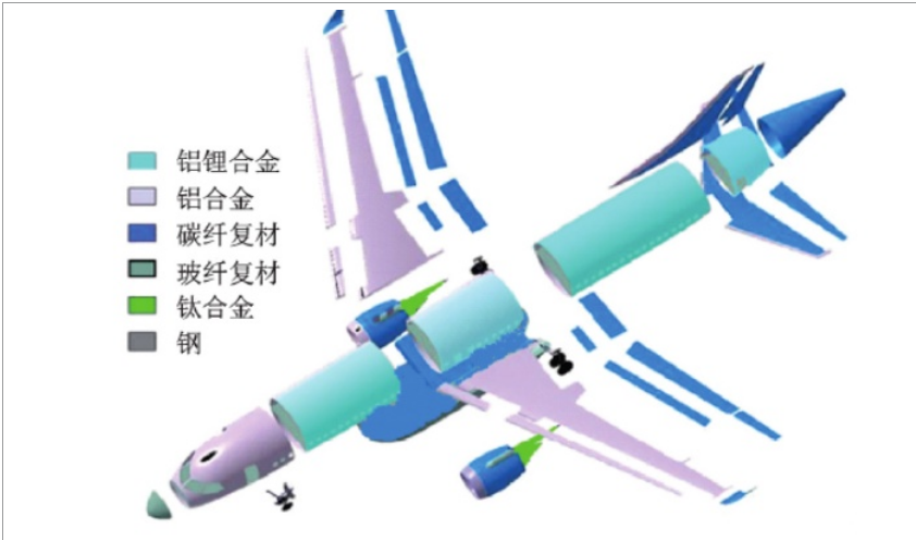 C919商业首飞成功，扒一扒这些上天的塑料-材料干货|Chatplas|塑料在线