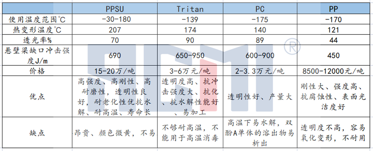 奶瓶料也内卷？！PPSU和Tritan，究竟哪种更好？-行业前沿|Chatplas|塑料在线