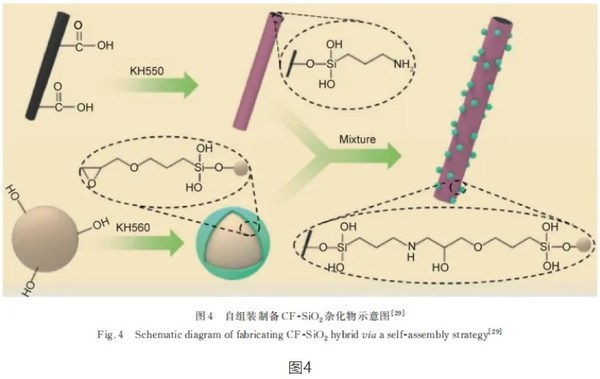 碳纤维增强树脂基复合材料界面改性及应用进展-行业前沿|Chatplas|塑料在线