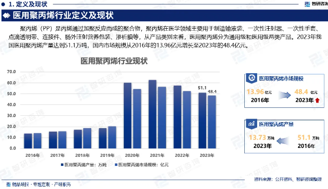 聚丙烯：医学领域的明星材料-材料干货|Chatplas|塑料在线