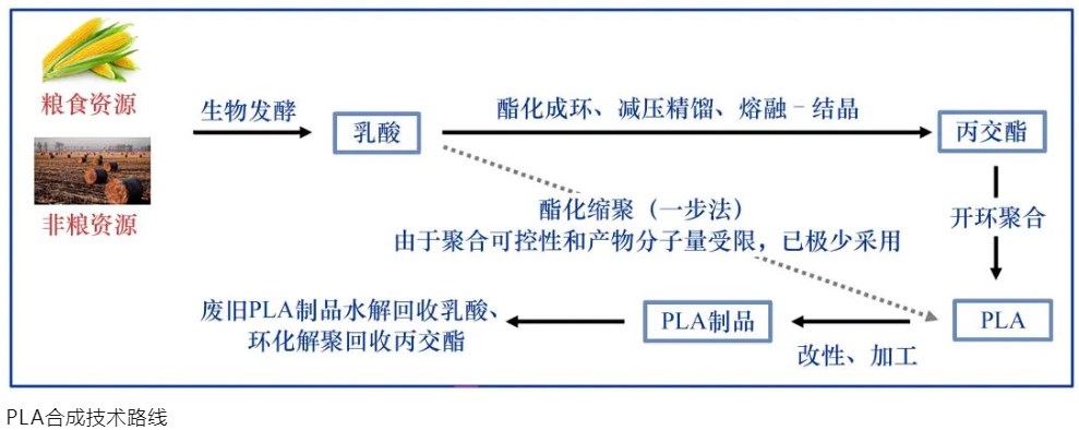 四大院士联合发文：重点发展PEF等生物基材料-大厂动态|Chatplas|塑料在线