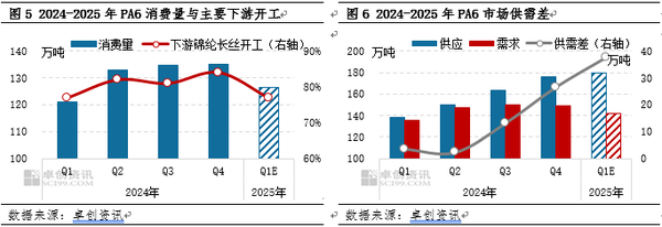 PA6 | 供需与成本双利空 价格创近五年新低-市场价格|Chatplas|塑料在线