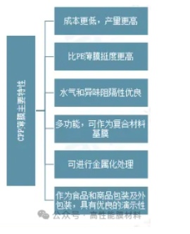 中国流延聚丙烯薄膜（CPP薄膜）行业概述-材料干货|Chatplas|塑料在线