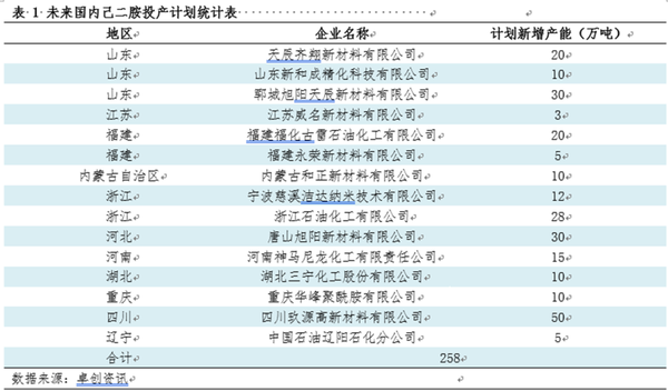 12万吨/年！这一尼龙项目开车成功-大厂动态|Chatplas|塑料在线