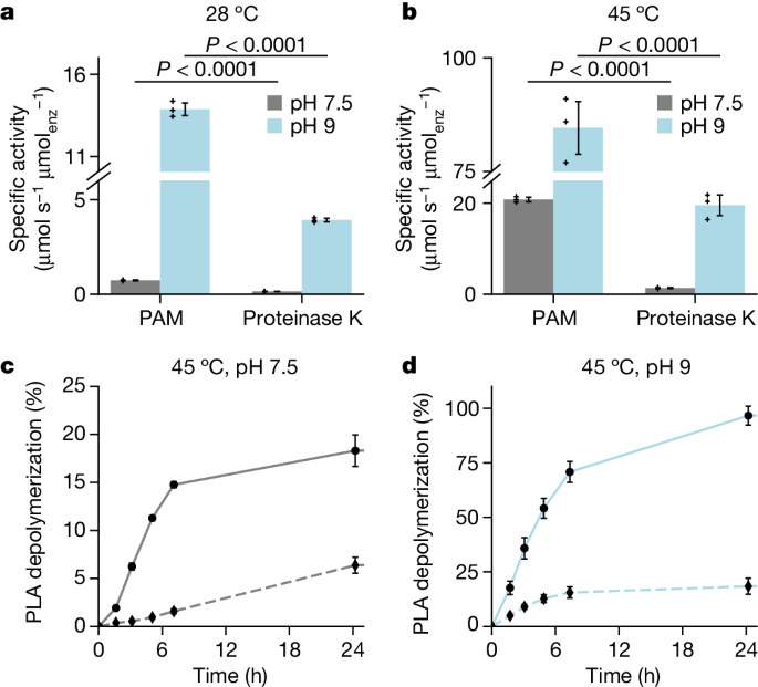 图卢兹大学，开发PLA快速降解膜！-行业前沿|Chatplas|塑料在线