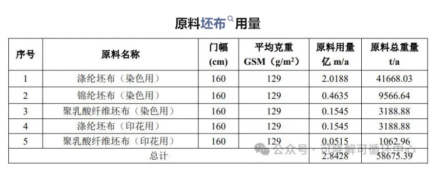 安徽建年产2000万米聚乳酸纤维面料项目-大厂动态|Chatplas|塑料在线