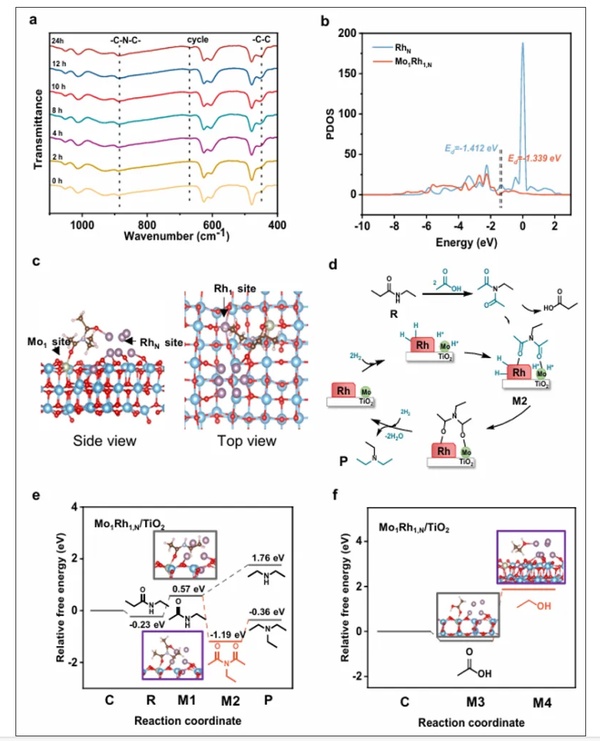 中科院化学所刘志敏团队新进展：尼龙解聚回收为羧酸和叔胺-材料干货|Chatplas|塑料在线