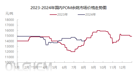 【POM日评】出厂价格支撑 市场震荡小涨-行情评述|Chatplas|塑料在线