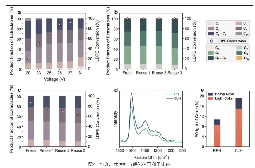 Nature Communications：通过快速焦耳加热快速回收废弃聚烯烃-行业前沿|Chatplas|塑料在线