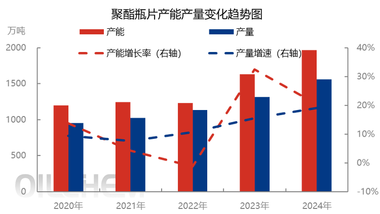 【今日PP、PE江苏塑价】PP最高跌290，LLDPE最高跌300，无锡市场持稳-市场价格|Chatplas|塑料在线