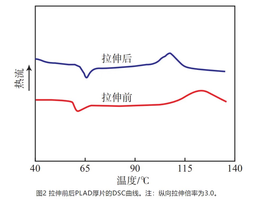 BOPLA薄膜的制备和配方-行业前沿|Chatplas|塑料在线