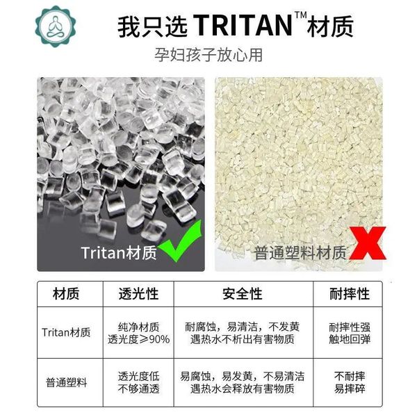 选水杯，PPSU和Tritan哪个更好？-材料干货|Chatplas|塑料在线