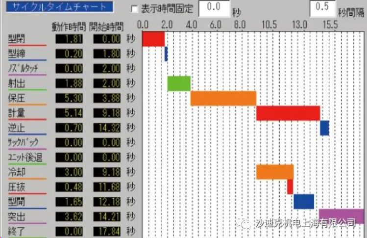 EV-LINE注塑机 MS系列：依靠高精度与稳定性，实现更佳的高循环成形-大厂动态|Chatplas|塑料在线