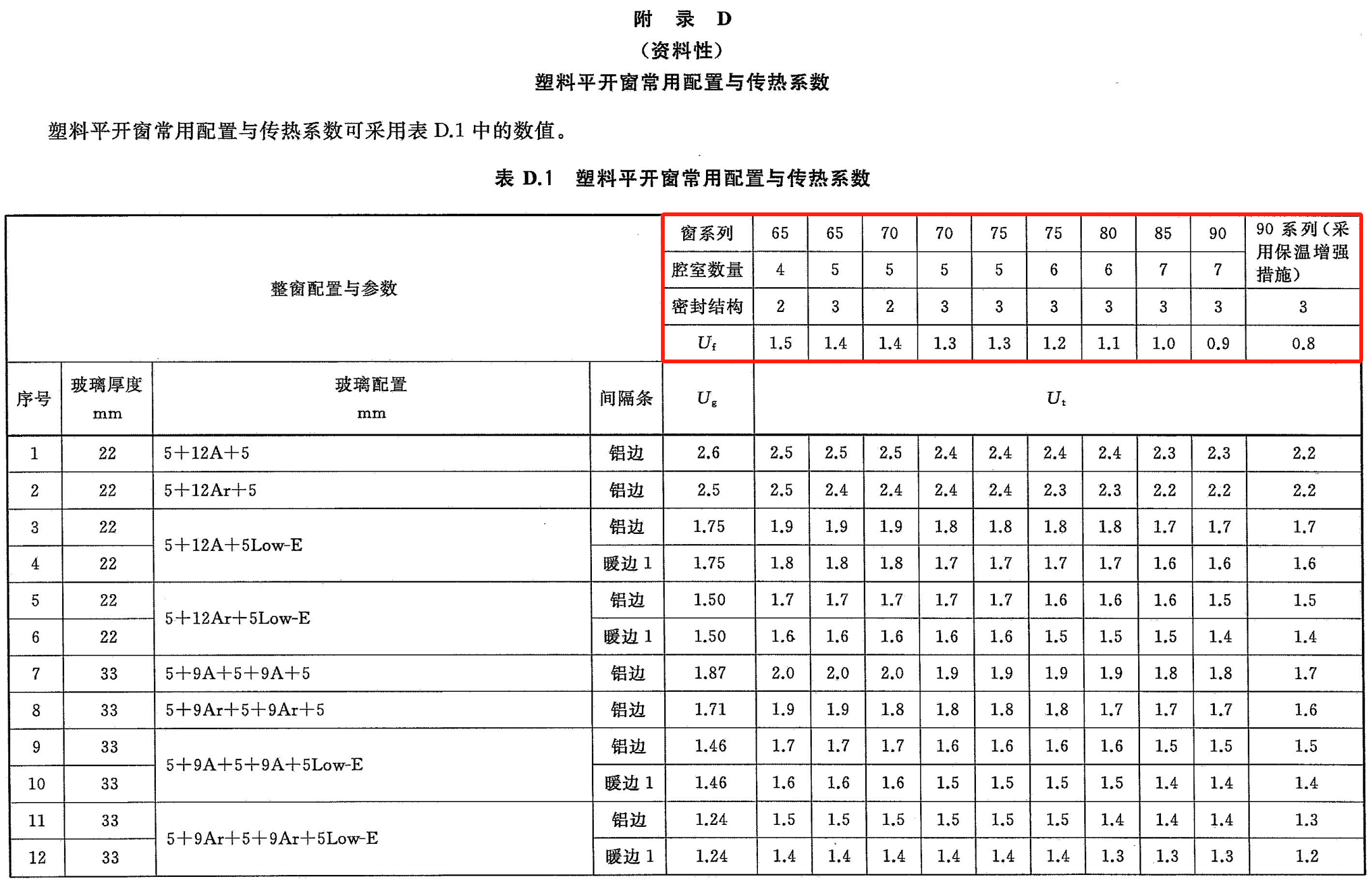 塑料门窗“几腔”到底该怎么数？-行业前沿|Chatplas|塑料在线