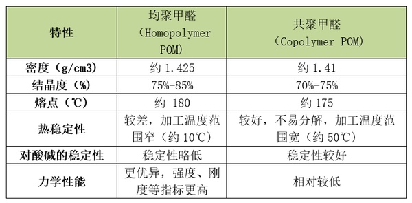 商务部重磅出手！解析中国 POM 反倾销背后的市场格局-行业前沿|Chatplas|塑料在线