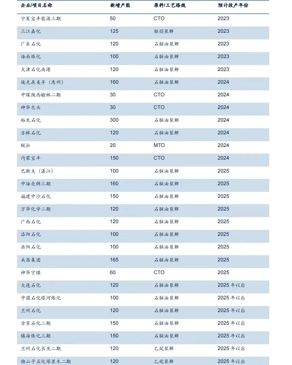 年产能下调50万吨后，中化泉州百万吨级乙烯项目有这些变化！-大厂动态|Chatplas|塑料在线