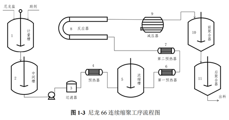 尼龙66的聚合工艺有哪些？-材料干货|Chatplas|塑料在线
