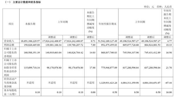 四大聚酯巨头，最新业绩发布！-大厂动态|Chatplas|塑料在线