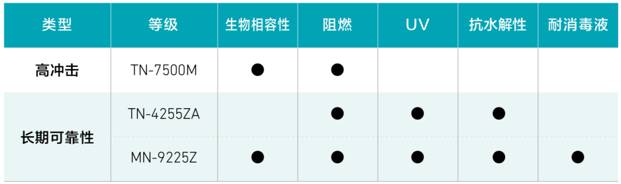 医疗级PC/ABS：抗菌、生物相容、耐化学性…满足医疗健康要求的高性能工程塑料-材料干货|Chatplas|塑料在线