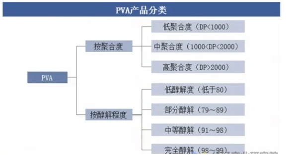 我国聚乙烯醇（PVA）行业分析-大厂动态|Chatplas|塑料在线