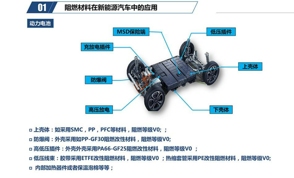 一文了解！阻燃ABS、PC、PP等材料在汽车零部件中的应用-材料干货|Chatplas|塑料在线