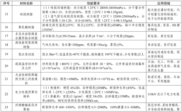 首批次重点新材料！含PEEK、COC、PPS、PMMA......浙江重磅公布-政策要闻|Chatplas|塑料在线