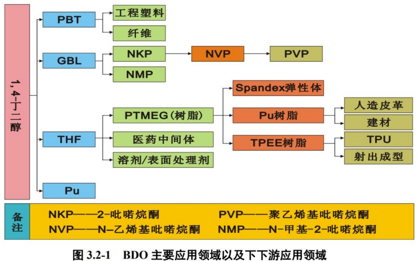 国内部分企业BDO装置重启中-大厂动态|Chatplas|塑料在线