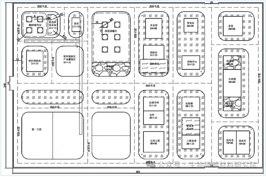 内部文件！5万吨生物法BDO工厂的设计模拟-大厂动态|Chatplas|塑料在线