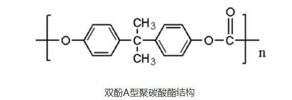 硅共聚PC，未来是否可期？-行业前沿|Chatplas|塑料在线