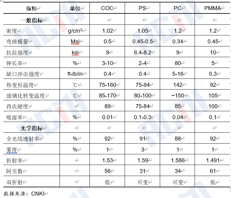 华为、金发都青睐的COC/COP究竟有什么魔力？-行业前沿|Chatplas|塑料在线