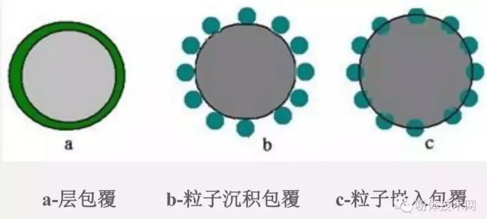 收藏！30种粉体表面改性配方汇总-行业前沿|Chatplas|塑料在线