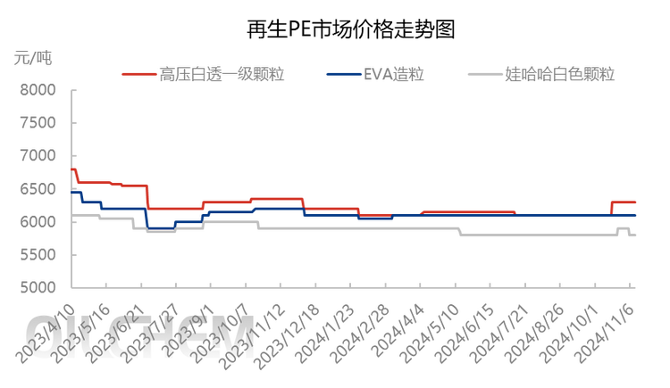 【再生PE日评】再生PE暂稳维持，业者随行整理-再生塑料|Chatplas|塑料在线