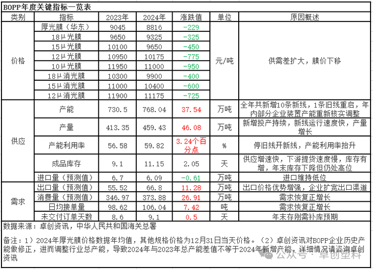 【今日PP、PE江苏塑价】PP、PE多数涨跌10-150，徐州市场持稳-市场价格|Chatplas|塑料在线