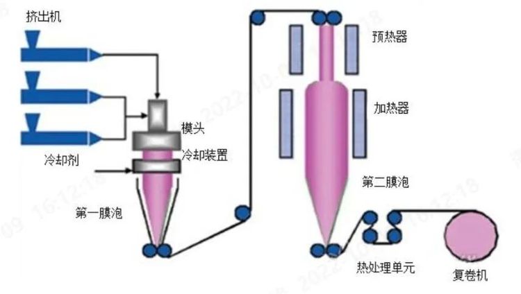 新疆宜化塑业量产PP彩膜袋引领高端包装新潮流-大厂动态|Chatplas|塑料在线